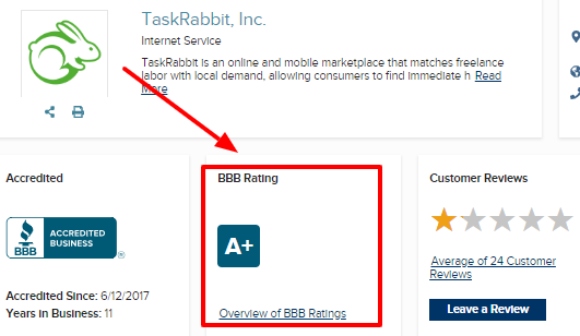 Is TaskRabbit a Scam? Is it Safe? [2019 Review!] | FullTimeHomeBusiness