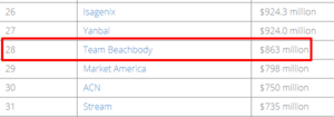 Is Beachbody A Scam? (Exposed Pyramid Scheme?!) (Updated 2020)